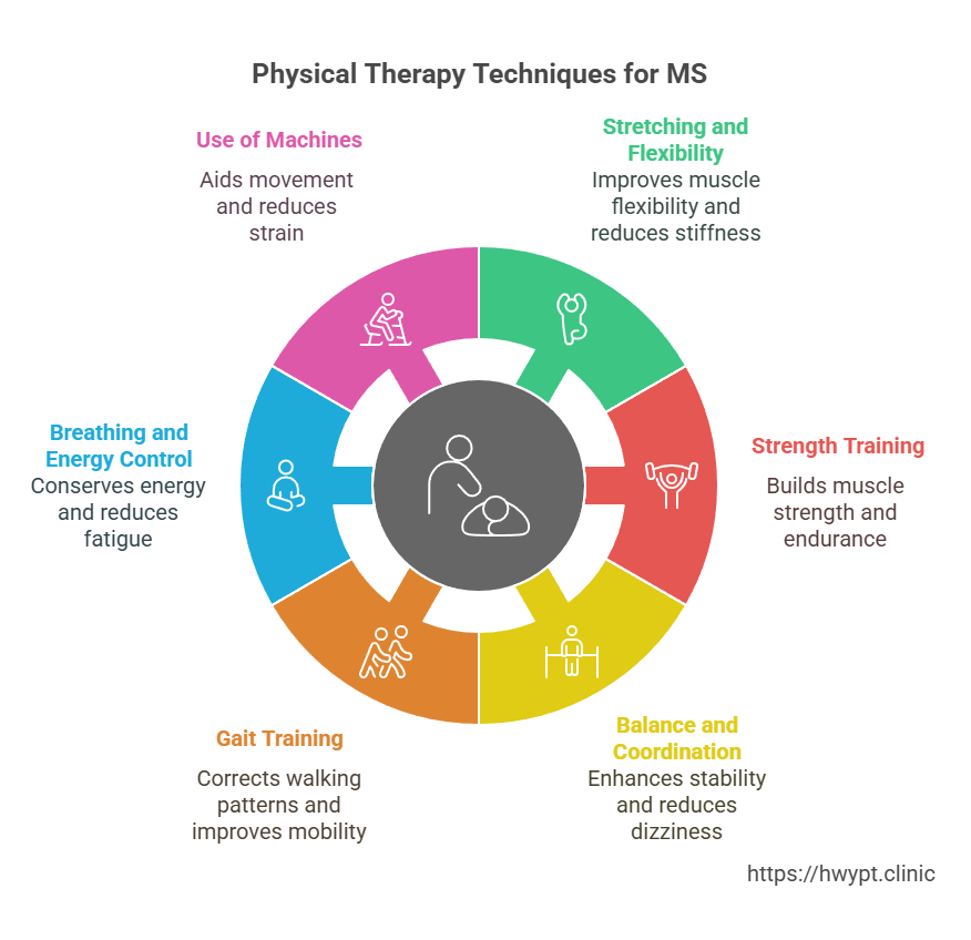 Physical Therapy for Multiple Sclerosis in Oregon: Expert Guide